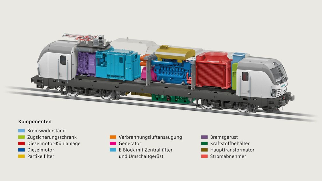 Vectron Dual Mode | Vectron | Siemens