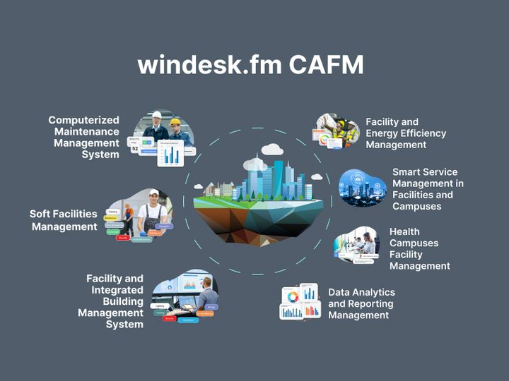 windesk.fm Computer Aided Facility Management Solution