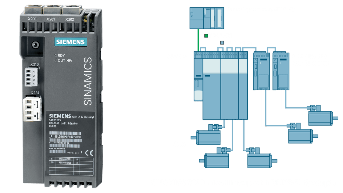 SINAMICS S120 modular high performance drives | Servo Drives | Siemens