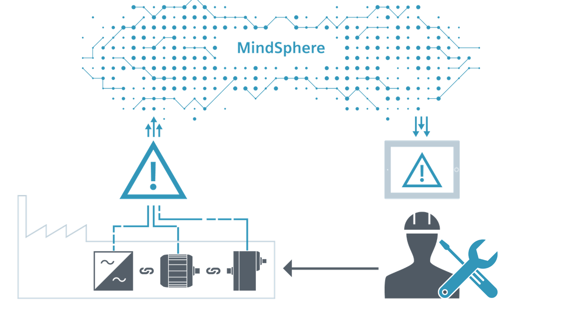 Digitalization in drive technology | Drive Technology | Siemens USA