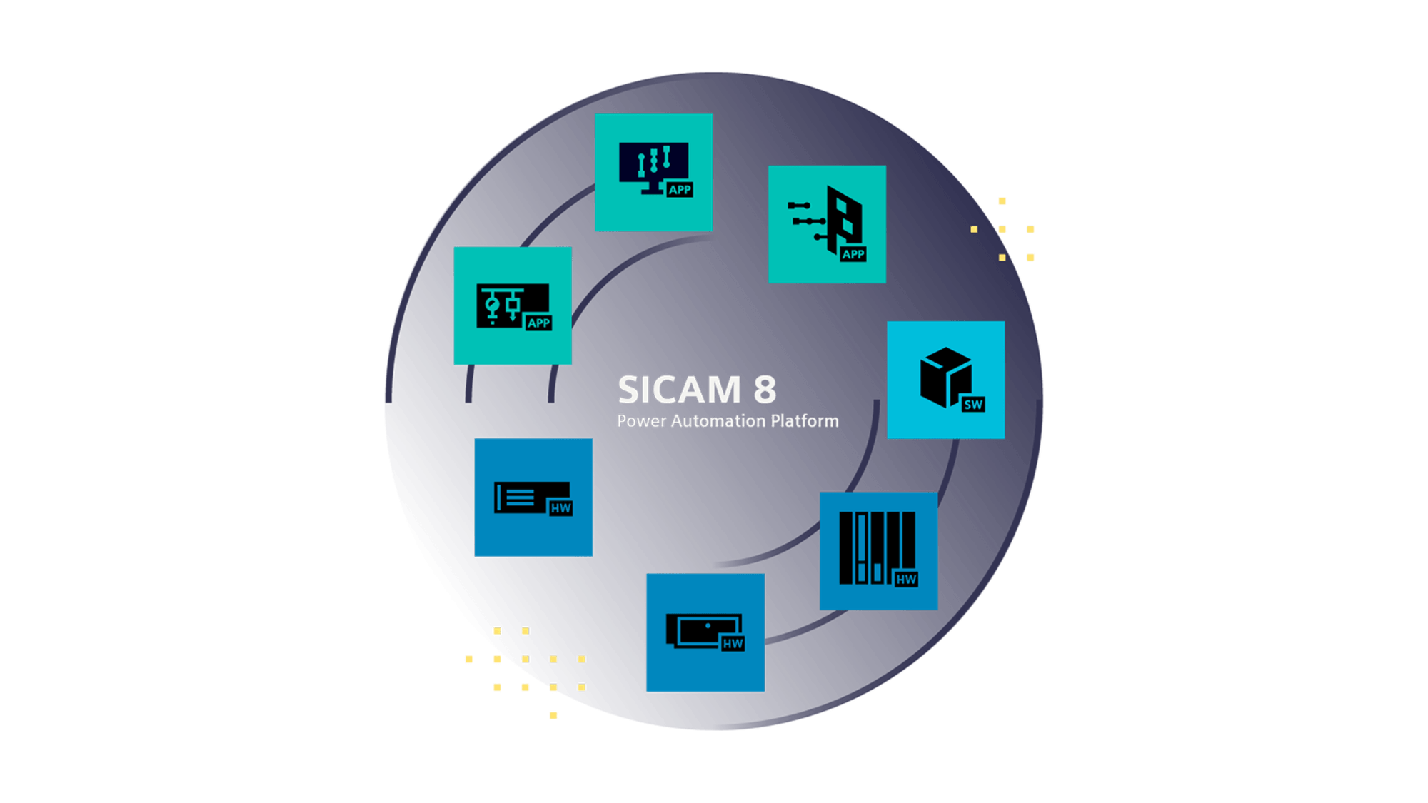 Automation │ SICAM 8 - Siemens Global