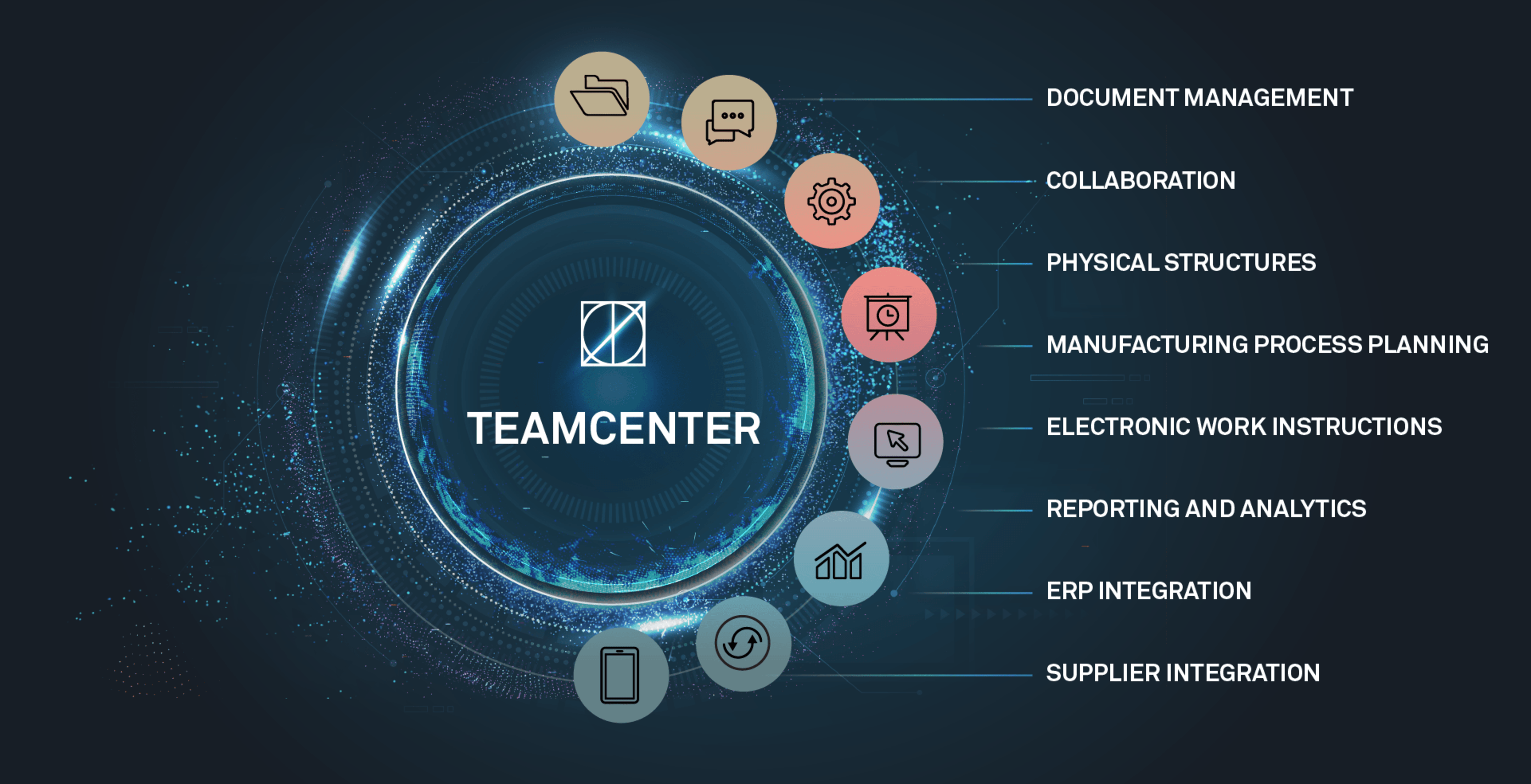 Comprehensive Teamcenter Implementation