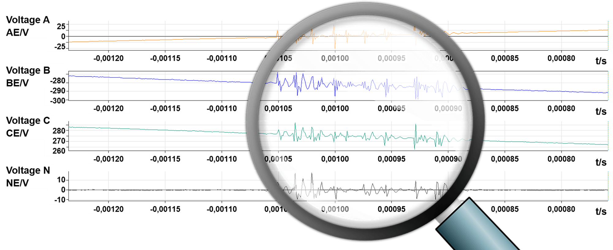 Power quality for production - Siemens US