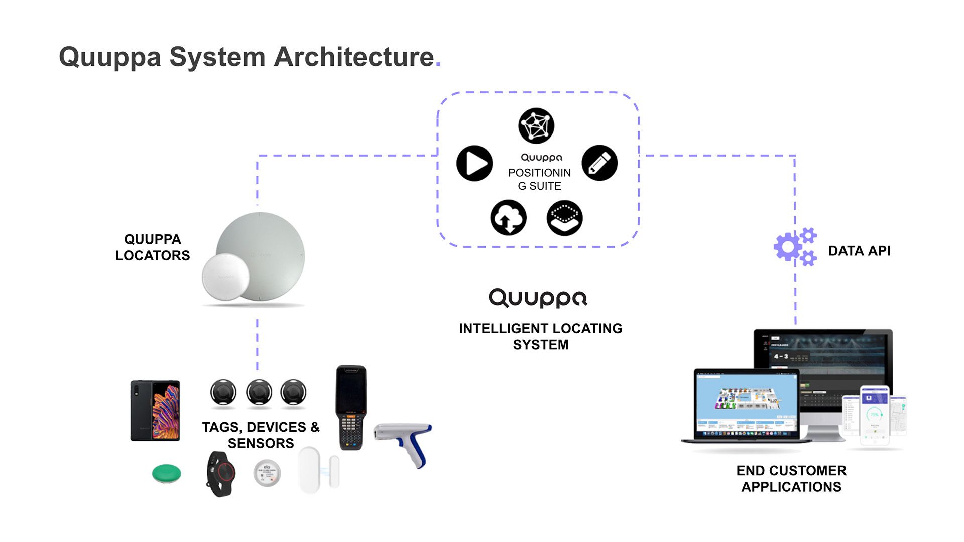 Quuppa - Siemens Xcelerator Global