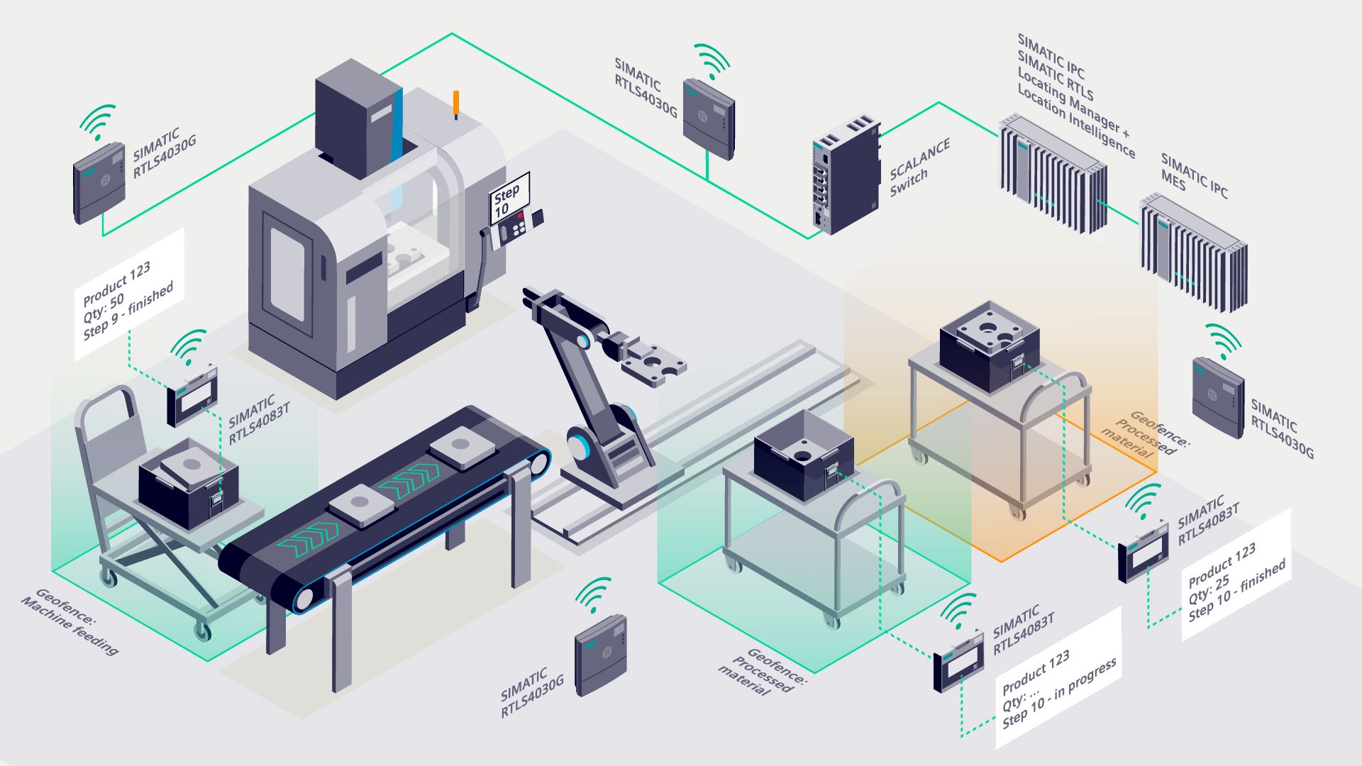 Siemens Track and Trace in Pharmaceuticals - Siemens UK