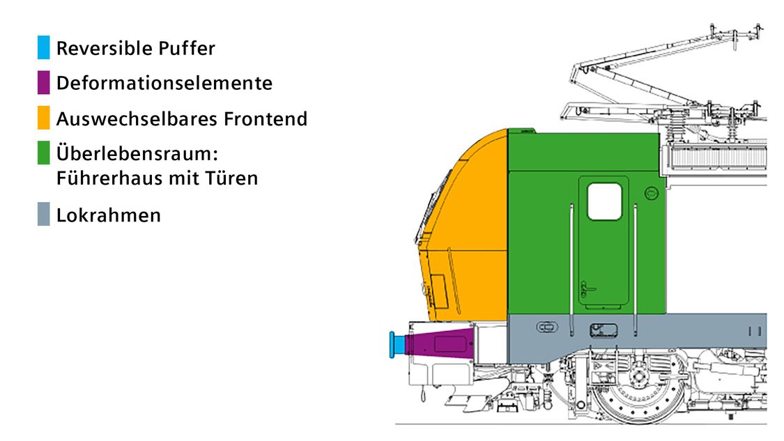 Vectron | Lokomotiven | Siemens Mobility Global
