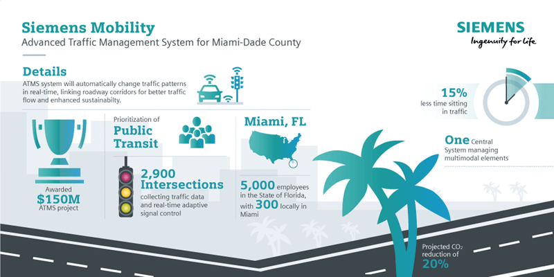 Advanced Traffic Management System for Miami-Dade County - Mobility - USA