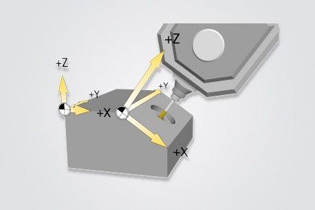 Cycle 800 Schwenkzyklus | Tutorials, Tipps und Tricks zum Fräsen | Siemens Global