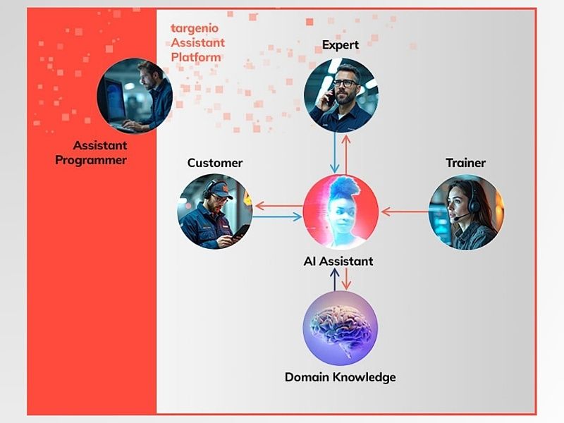 targenio Assistance Platform | Siemens