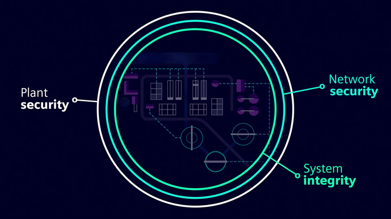 Cybersecurity in the water industry - Industrial Cybersecurity ...