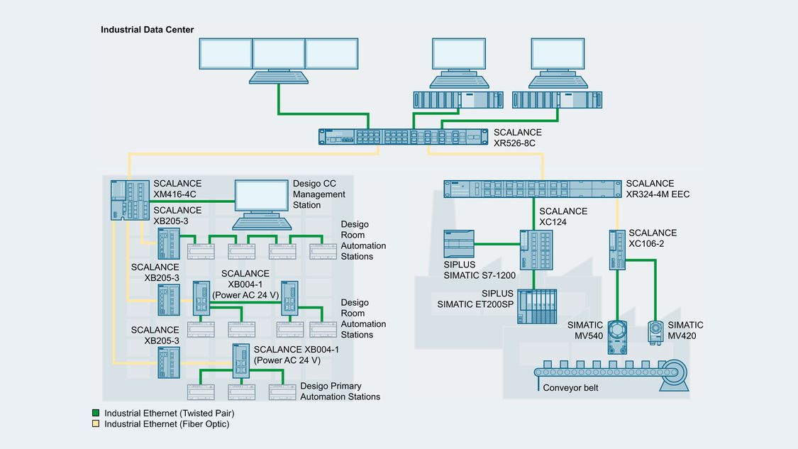 SCALANCE X-100 unmanaged switch and media converter | Industrial ...
