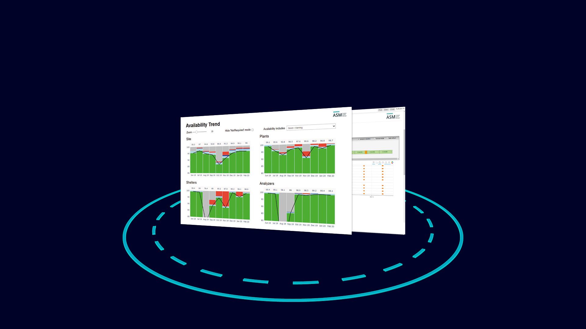 Communication and Software - Siemens Global