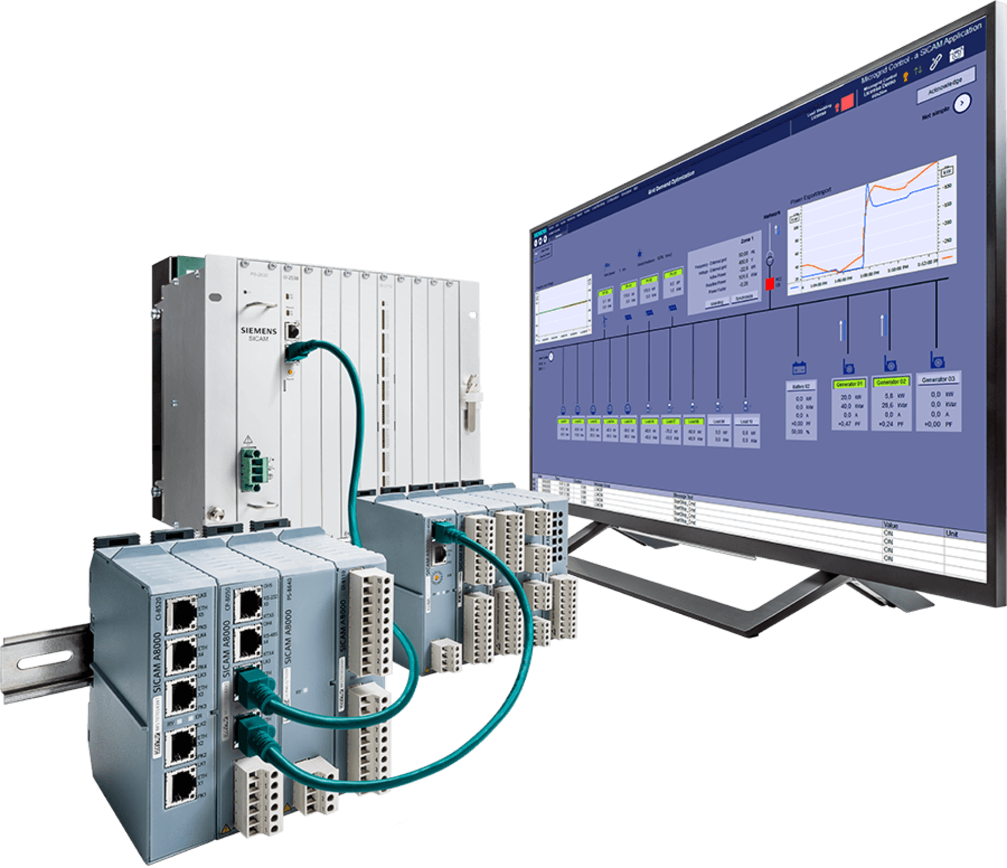 Microgrid Control – a SICAM application - Siemens Global
