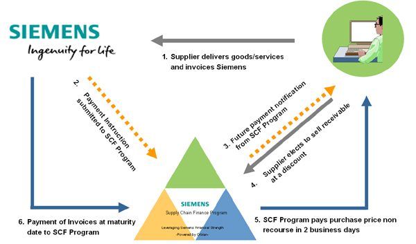 Georgia-Pacific's Supply Chain Innovation Center - Siemens US