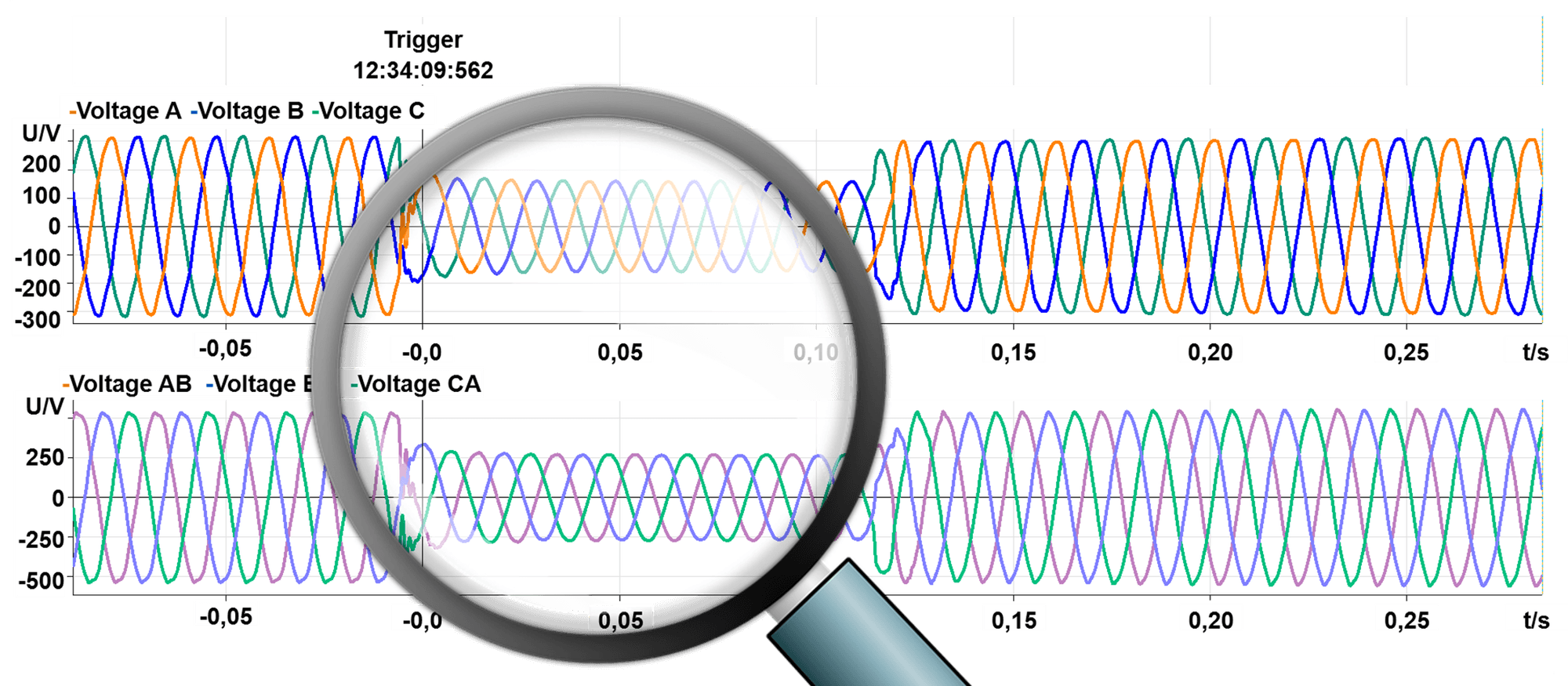 Power quality for production - Siemens Global