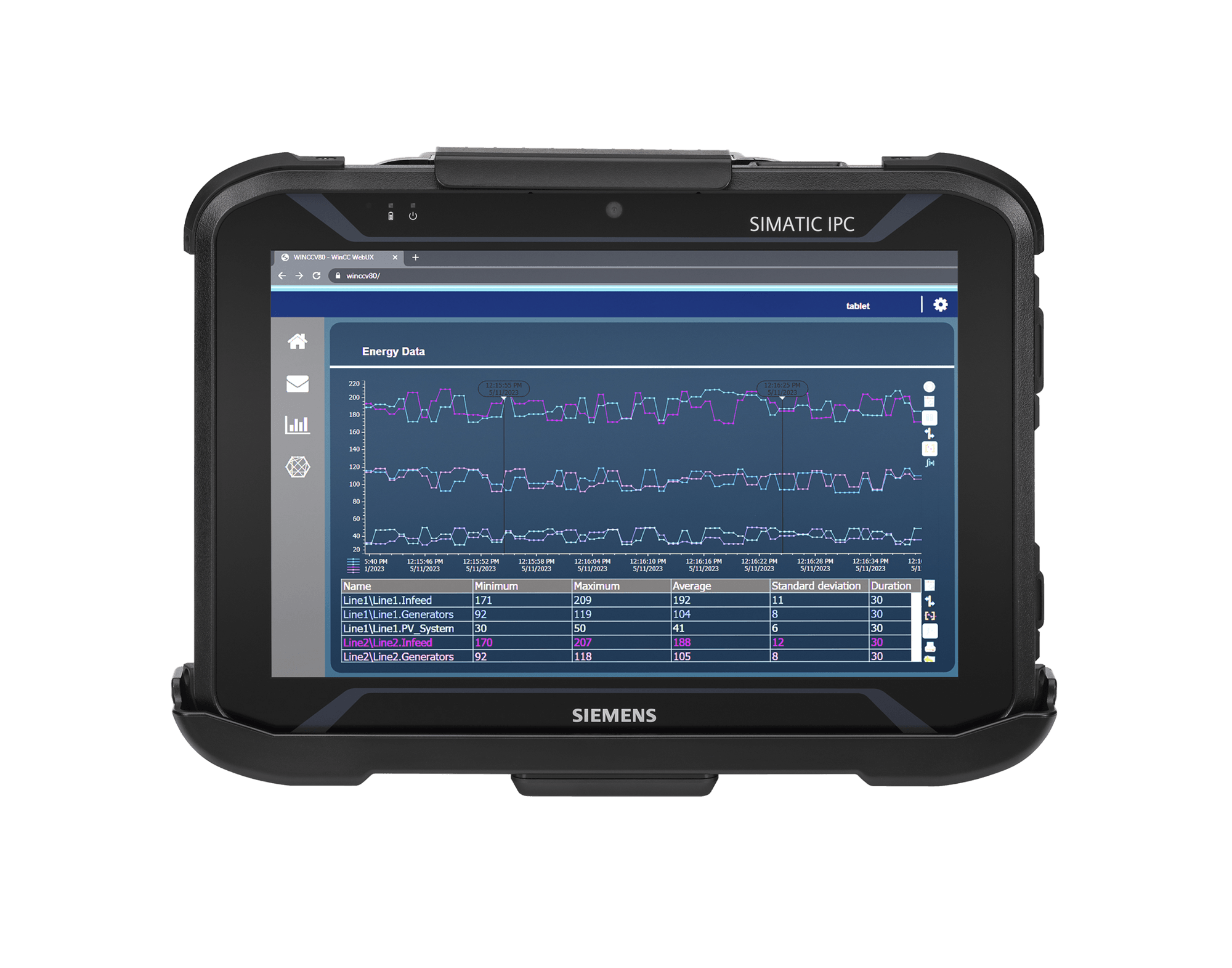 SIMATIC Mobile Devices - Siemens TW