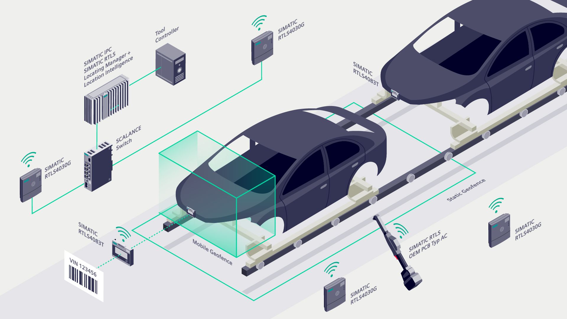 Siemens Track and Trace in Automotive - Siemens UK