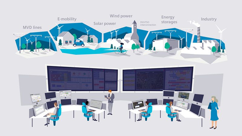 Grid Management Solutions with Spectrum Power - Operation - Global