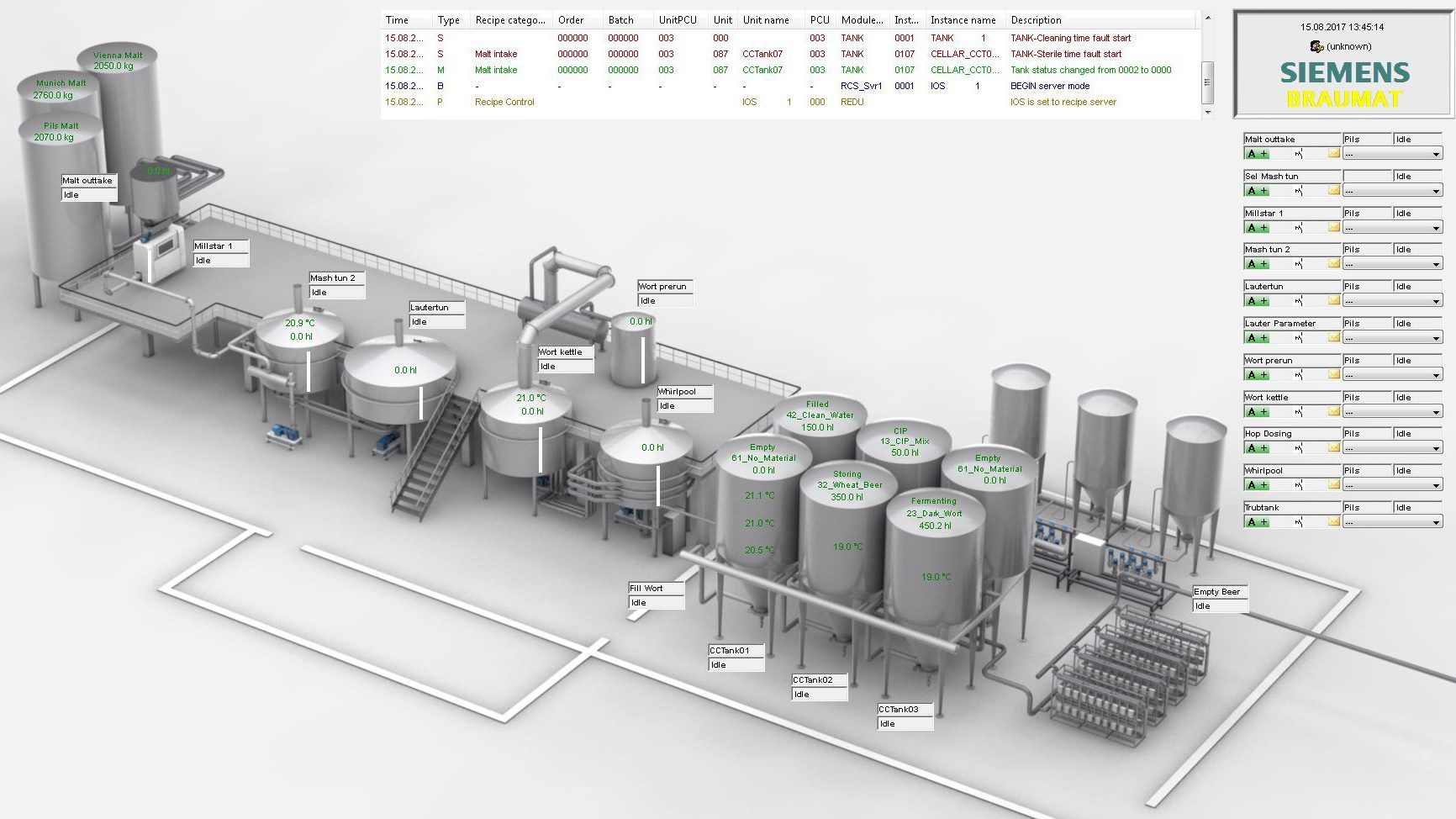 BRAUMAT - Siemens CN