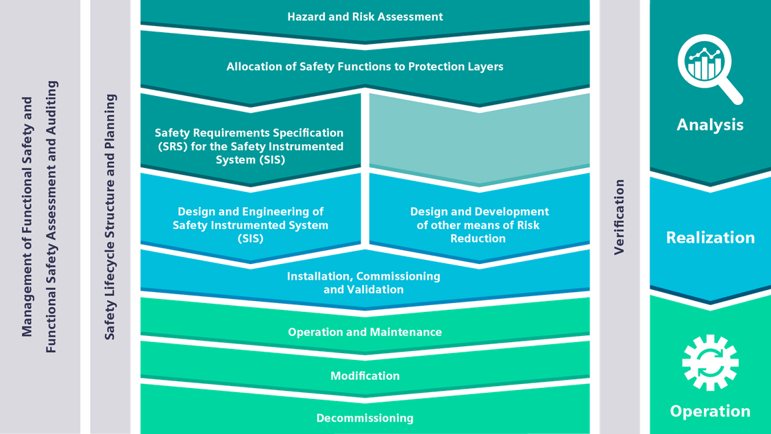 Siemens Safety Integrated Beispiele – TSQK