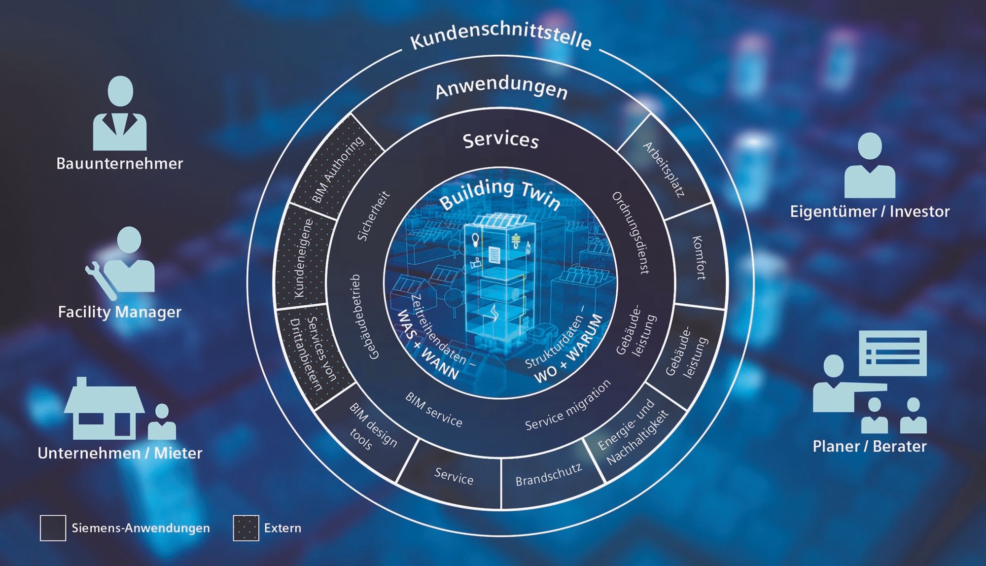 Mit BIM zum Building Twin - Siemens CH