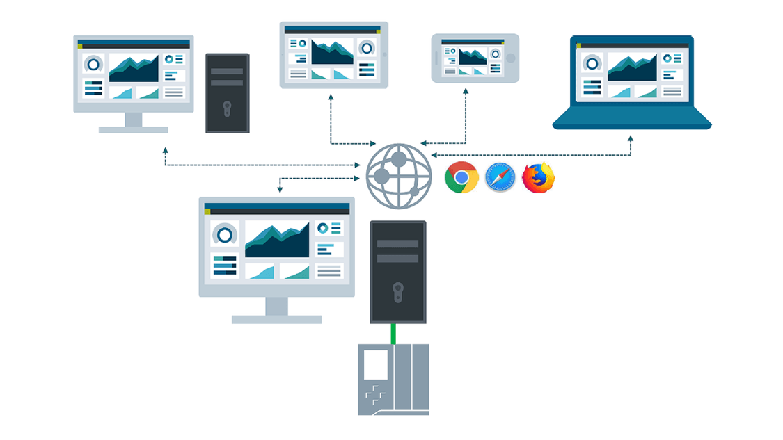 Visualization software | SIMATIC WinCC Unified System | Global