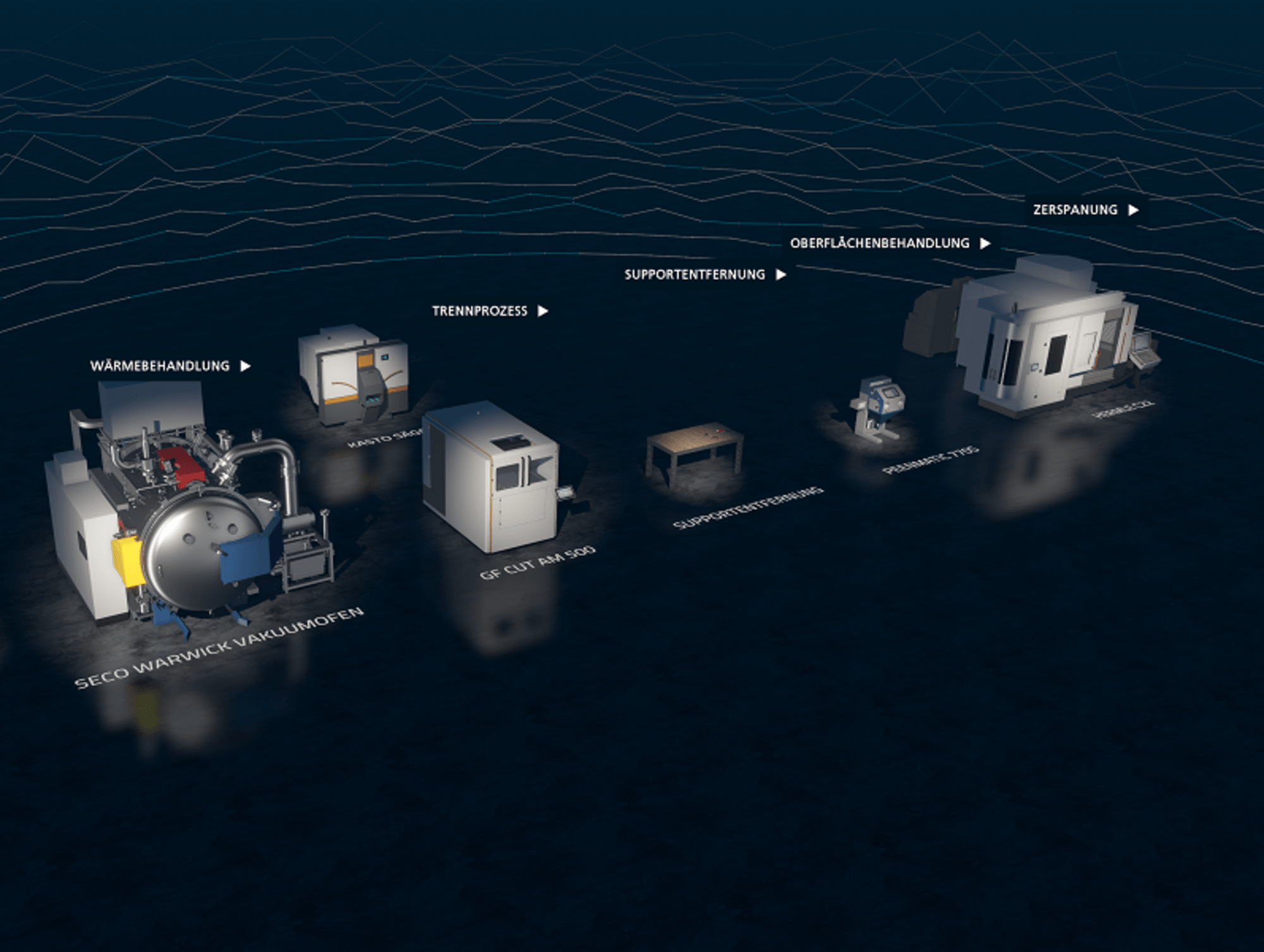 Digitization of machines - Siemens Xcelerator Global