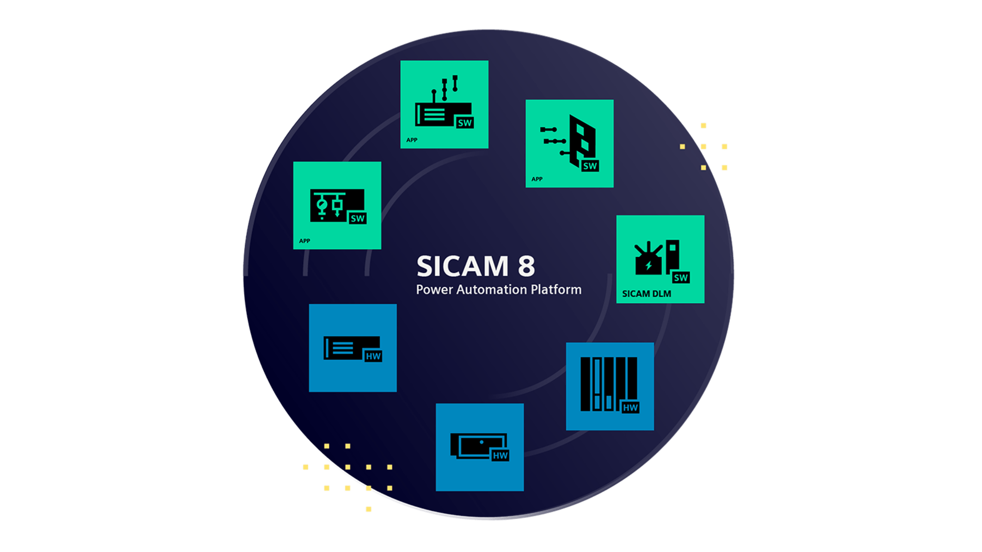 SICAM DLM - Siemens USA