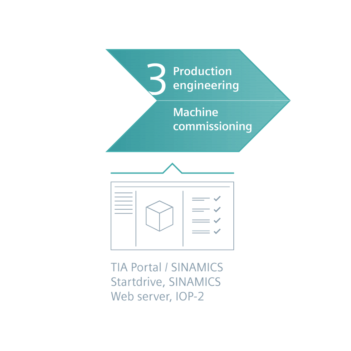 Digitalization in drive technology | Drive Technology | Siemens USA