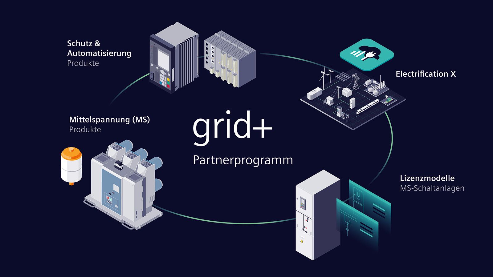 Siemens grid+ Partner Programm - Siemens DE