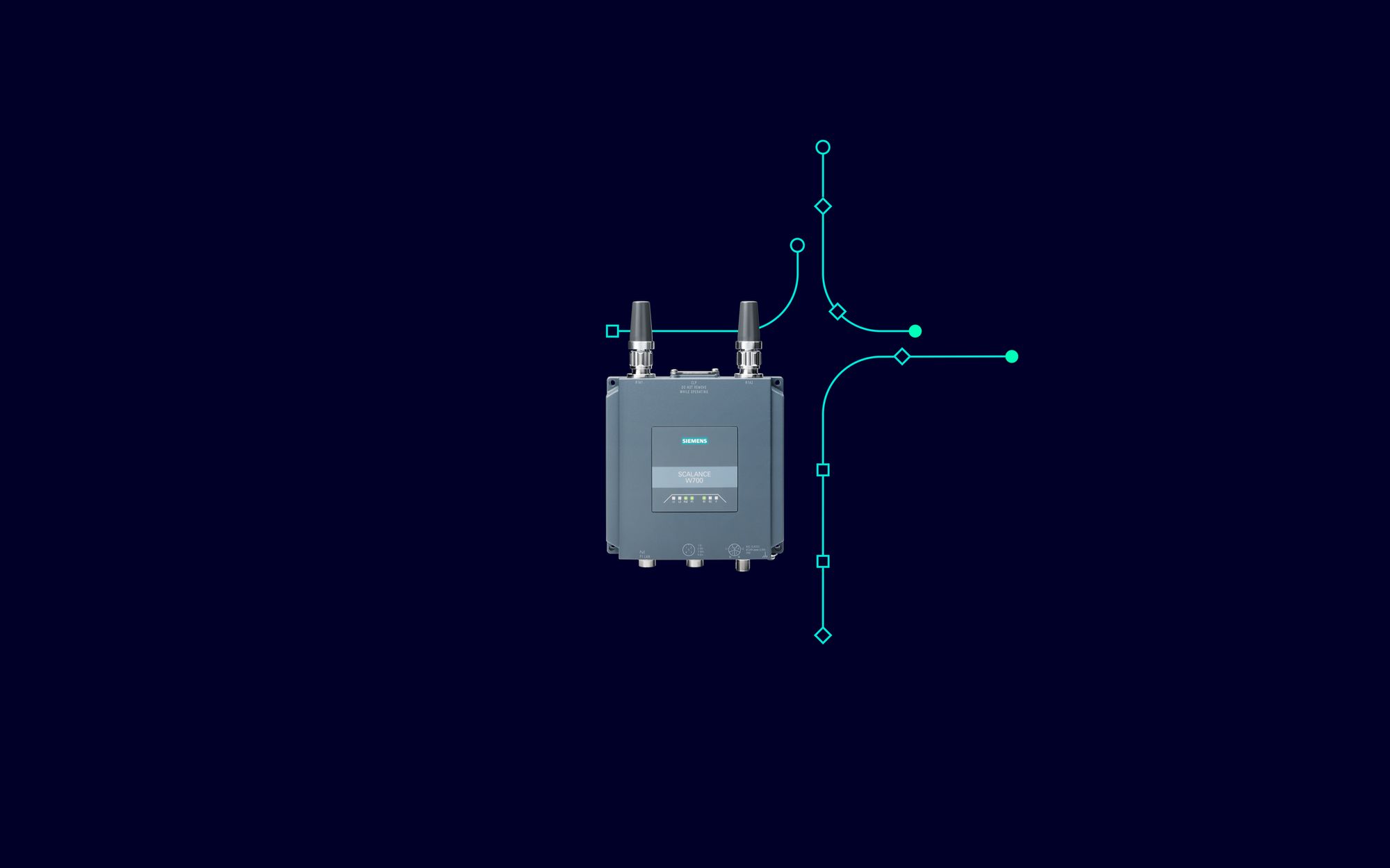 SCALANCE WAM760-1、SCALANCE WUM760-1 - Siemens JP